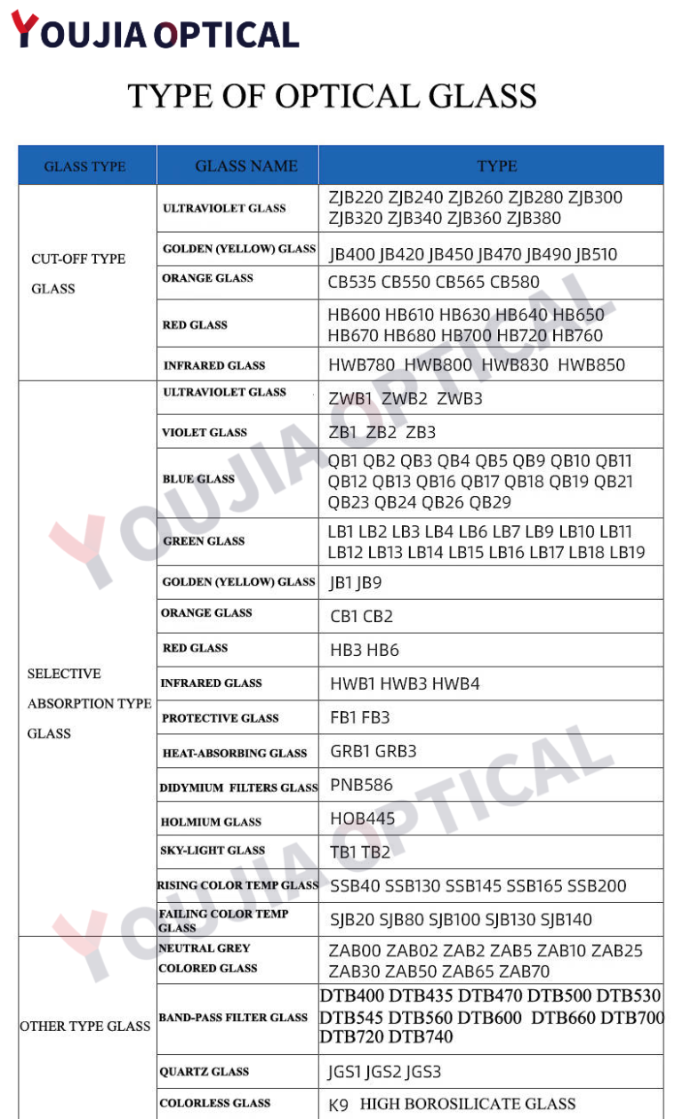 ZWB3 (UG5) UV Pass Filter | 254nm & 365nm UV Photography - YOUJIA Optical